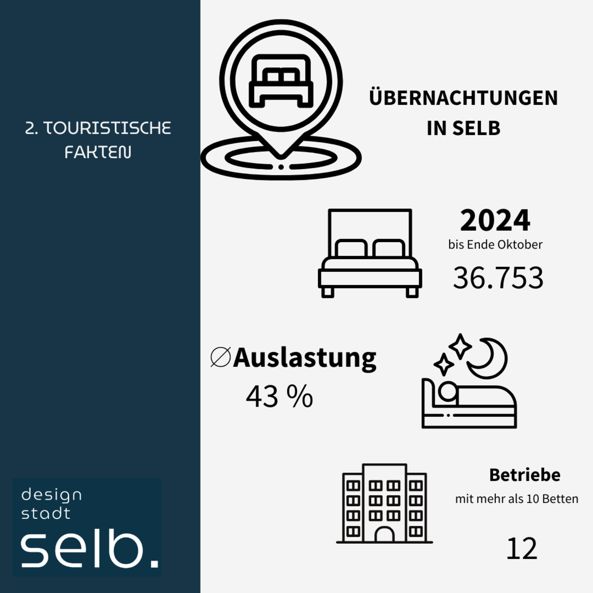 Jahresrückblick 2024 – Stadt Selb - Stadt Selb